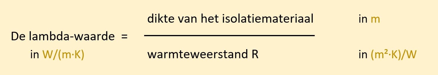 De 'lambda'-waarde (λ) van een isolatiemateriaal - EnergyWatchers