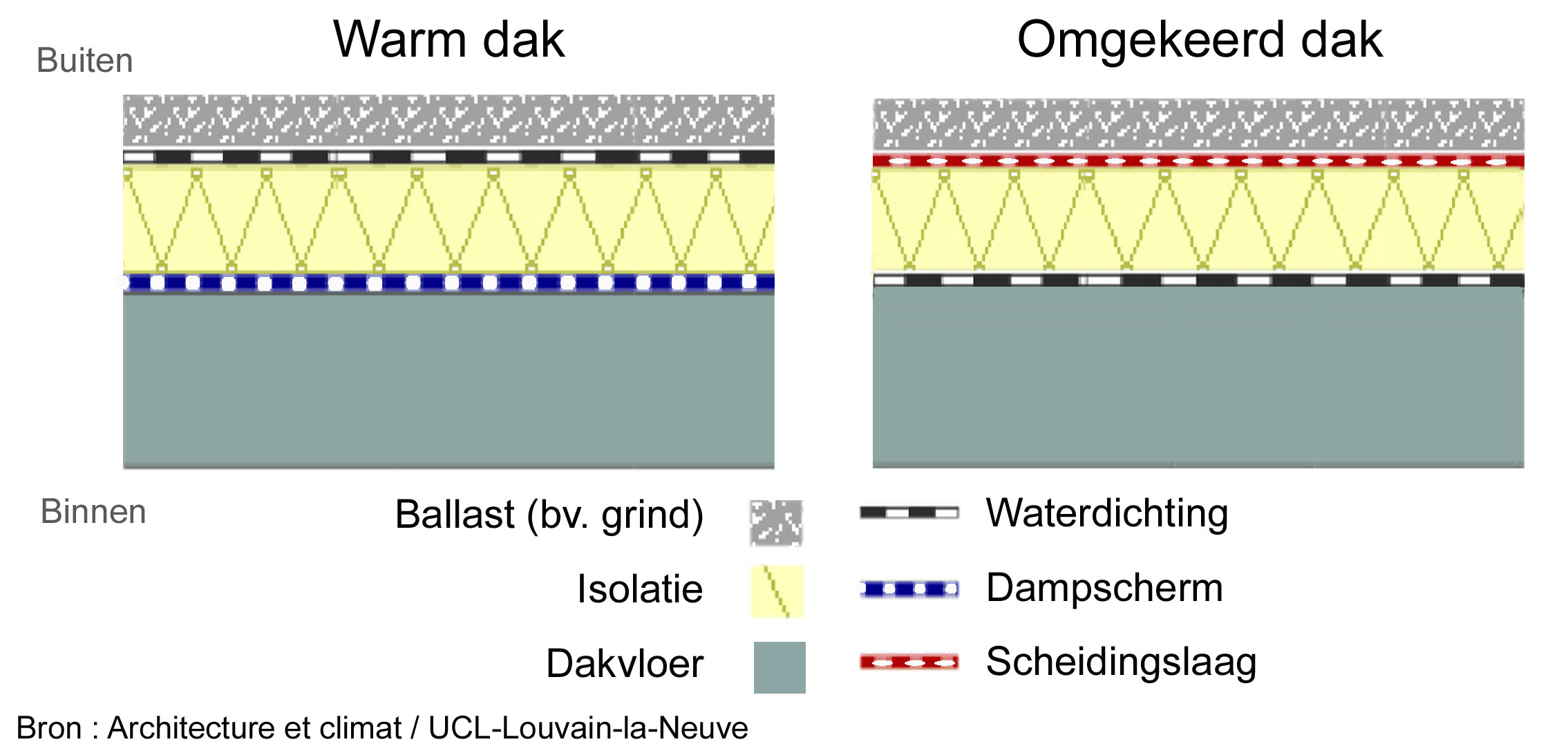 Omgekeerd Dak Dakkapel Schuin Dak Met Dakpannen